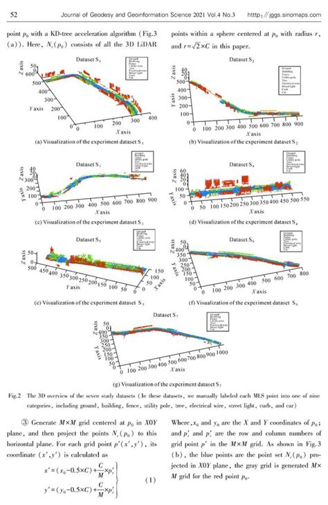 论文推荐（五） Speical Issue On New Lidar Technologies And Techniques 每日头条