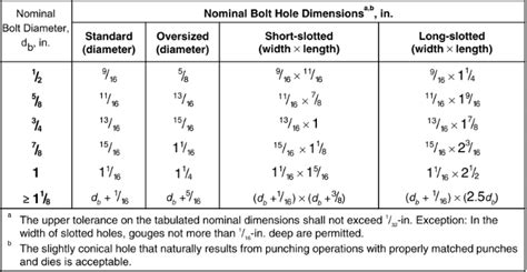 Structural Bolts Structural World Com Explore The Structural World
