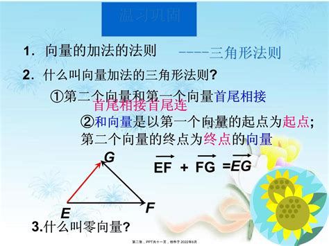 平面向量加法 20220824ppt