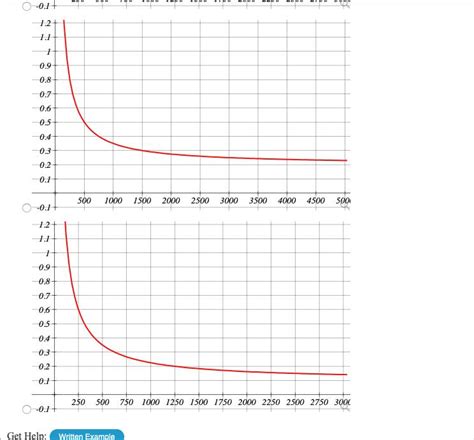 Solved The Average Cost Function Is Reepresented By