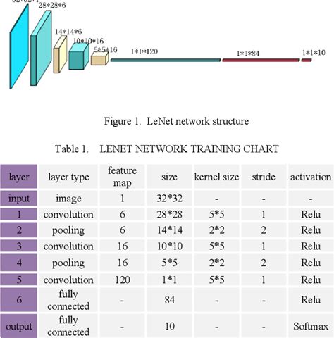 Table 1 From Visual Localization Of Underwater Obstacles Based On