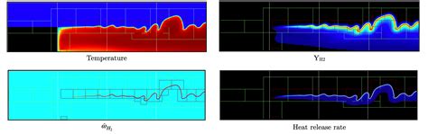 Backward Facing Step Anchored Premixed Flame — Pelelmex 2212 Documentation