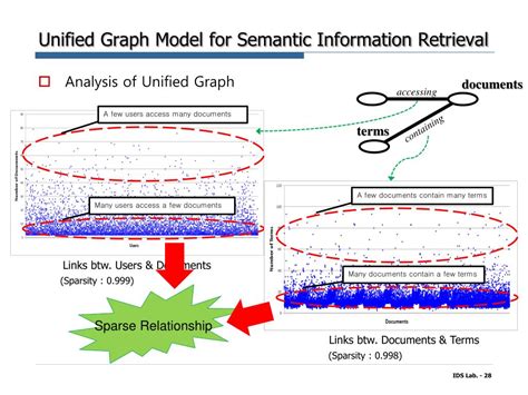 Ppt 연결자 기반의 시맨틱 정보 검색 모델 Connectives Based Semantic Information