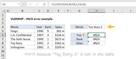 How To Use The Excel Vlookup Function Exceljet