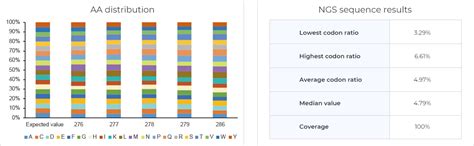 Trimer Oligonucleotides Synthesis Services