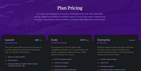 Top Ways To Host Your Full Stack App For Free Dev Community