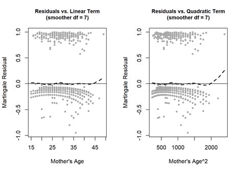 718 Linearity Assumption Introduction To Regression Methods For