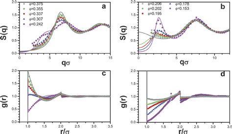 Structure Factor S Q Top Row And Pair Distribution Function G Download Scientific