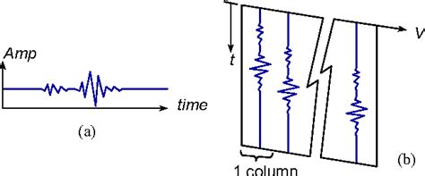 Figure 1 From New Design And Algorithm For An Ultrasonic Propagation