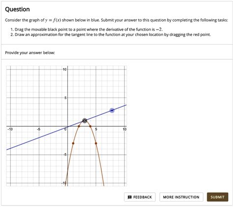 Question Consider The Graph Ofy Fx Shown Below In Blue Submit Your