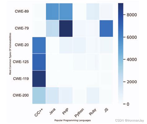 论文阅读笔记——vulnerability Dataset Construction Methods Applied To Vulnerability Detection A Survey
