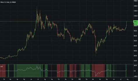 Mean Deviation Index — Indicator By Lejmer — Tradingview