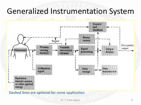 Introduction To Biomedical Instrumentation