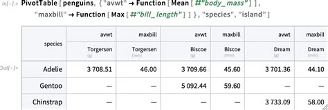 launching version 14 2 of wolfram language and mathematica big data meets computation and ai