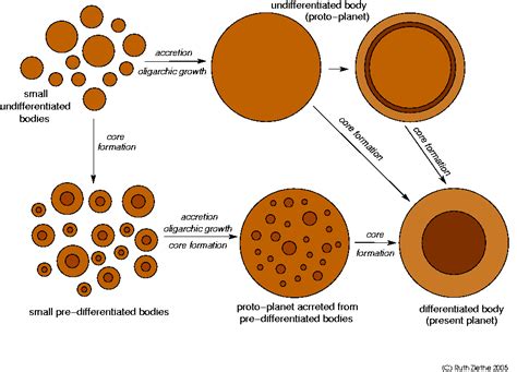 Differentiated Asteroid