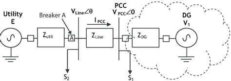 Radially Fed Distributed Generation System Download Scientific Diagram