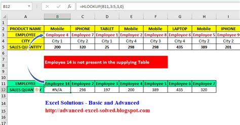 6 reasons why hlookup not working solved excel solutions basic