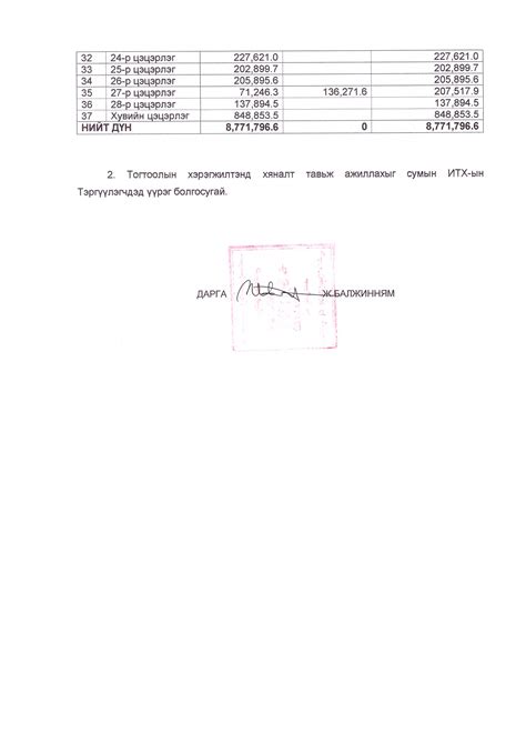 ТОГТООЛД ӨӨРЧЛӨЛТ ОРУУЛАХ ТУХАЙ