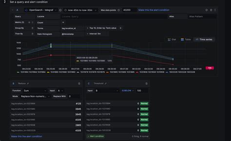 How To Handle No Data Alert Alerting Grafana Labs Community Forums