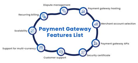 How To Integrate A Payment Gateway For Your Mobile App