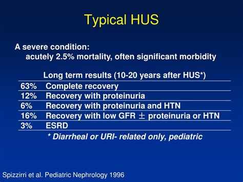 Ppt Esrd Management Of Atypical Hemolytic Uremic Syndrome Hus