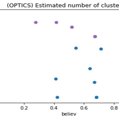 Cluster Visualization For OPTICS Algorithm Download Scientific Diagram