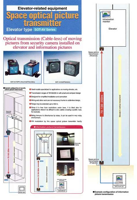 Securitexwirelesscctvelevatorsot Avsystem2010