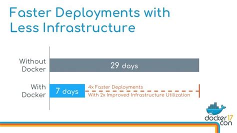 Docker Inc On Linkedin Docker Enterprise Edition Brings New Life Back To Legacy Apps At Northern…