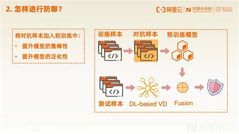 Ai软件漏洞检测技术原理实现与攻防展望 开发者社区 阿里云