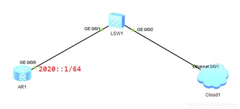 华为ipv6 dhcpv3通信配置 华为ar路由器开启ipv6 dhcp csdn博客