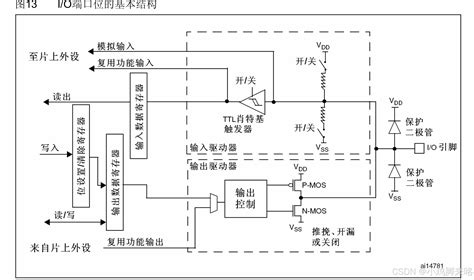 stm32单片机 rcc与gpio 单片机rcc csdn博客