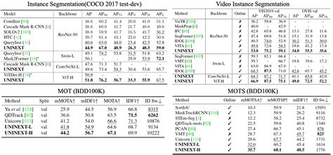 目标发现与检索的统一实例感知，10个任务的20个数据集上sota 智源社区