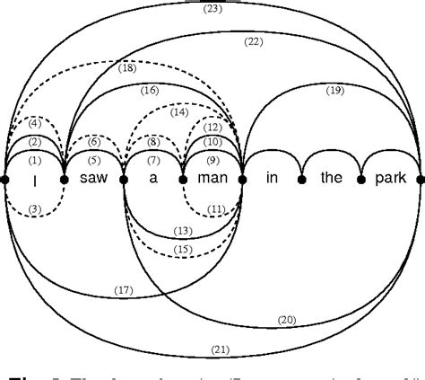 Figure 2 From L Natural Language Analysis And Generation Technologies Semantic Scholar
