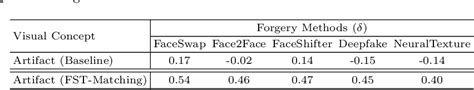 Figure 1 From Explaining Deepfake Detection By Analysing Image Matching Semantic Scholar