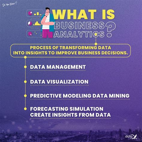 Datax On Linkedin Scbdatax Datax Datax Businessanalytics Datadriven