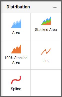 How To Create An Area Chart Widget Bold BI Support