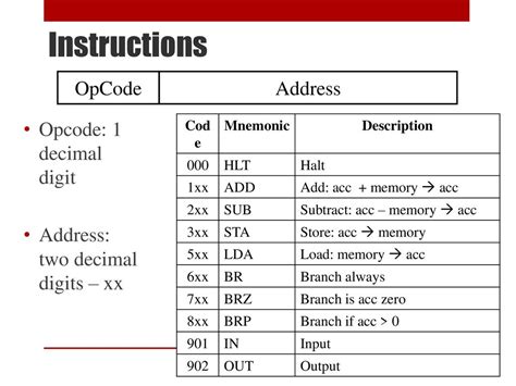 A Level Computer Science Topic 5 Computer Architecture And Assembly Ppt Download
