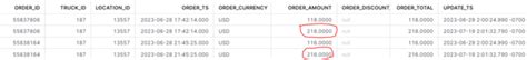 Snowflake Dynamic Tables Automatic Declarative Data Transformation