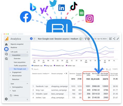 Import Bing Ads Data Into Google Analytics 4 OWOX BI