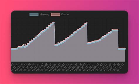 There Might Not Be Enough Memory To Finish The Execution Questions N N Community