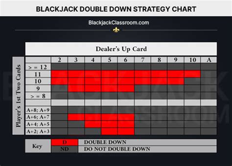 Blackjack Tips 71 Easy Tips For Playing Blackjack Like Pro