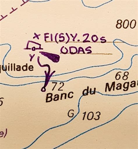 Chart Correction Tips — Aurka Charts