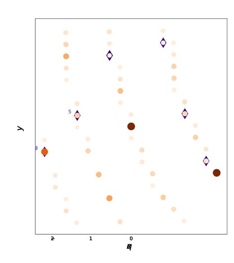 Github Ccp4electron Diffraction