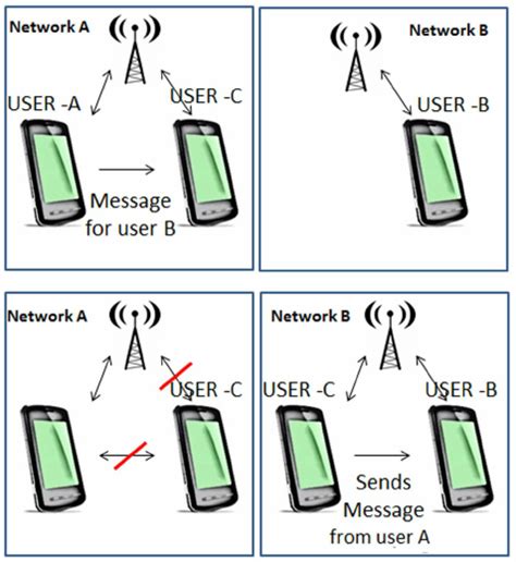 Grid Routing Demonstration Download Scientific Diagram