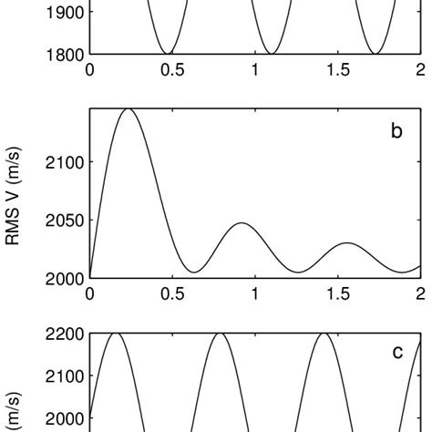 Pdf 5 Inversion For Applied Geophysics A Tutorial