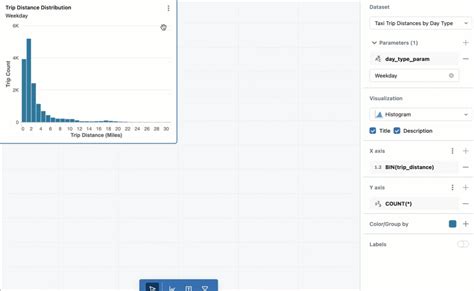 work with dashboard parameters databricks on aws