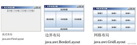 Java中设置组件的位置和大小 Javagui组件mob6454cc6a249f的技术博客51cto博客