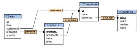 The Deep Table CodeProject