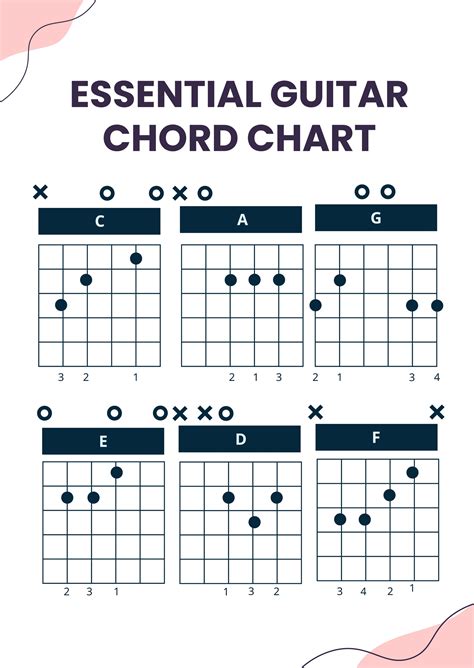 Free Guitar Chord Chart Templates Editable And Printable