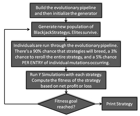 Evolutionary Blackjack Brian Carrigan